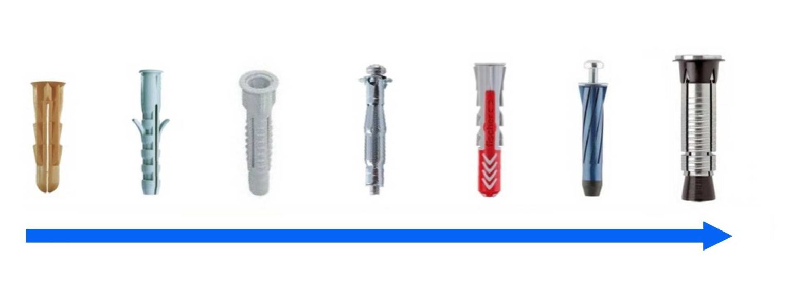 Comment bien choisir ses fixations